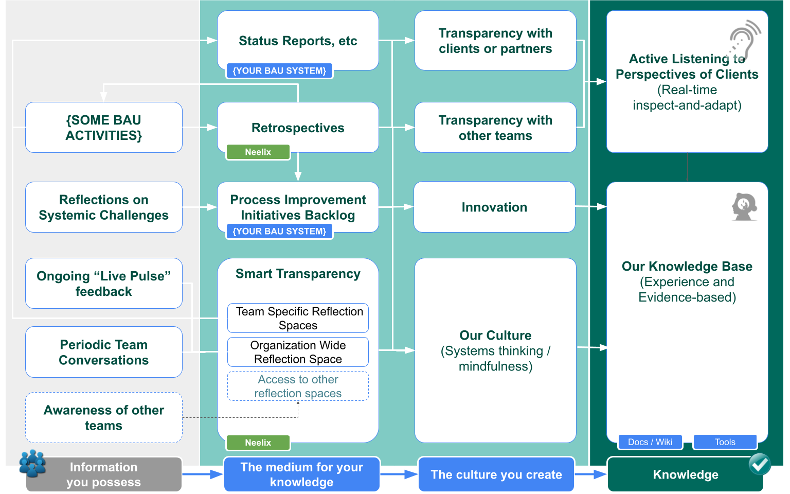 Smart Workplace Transparency: A Systems Thinking Approach