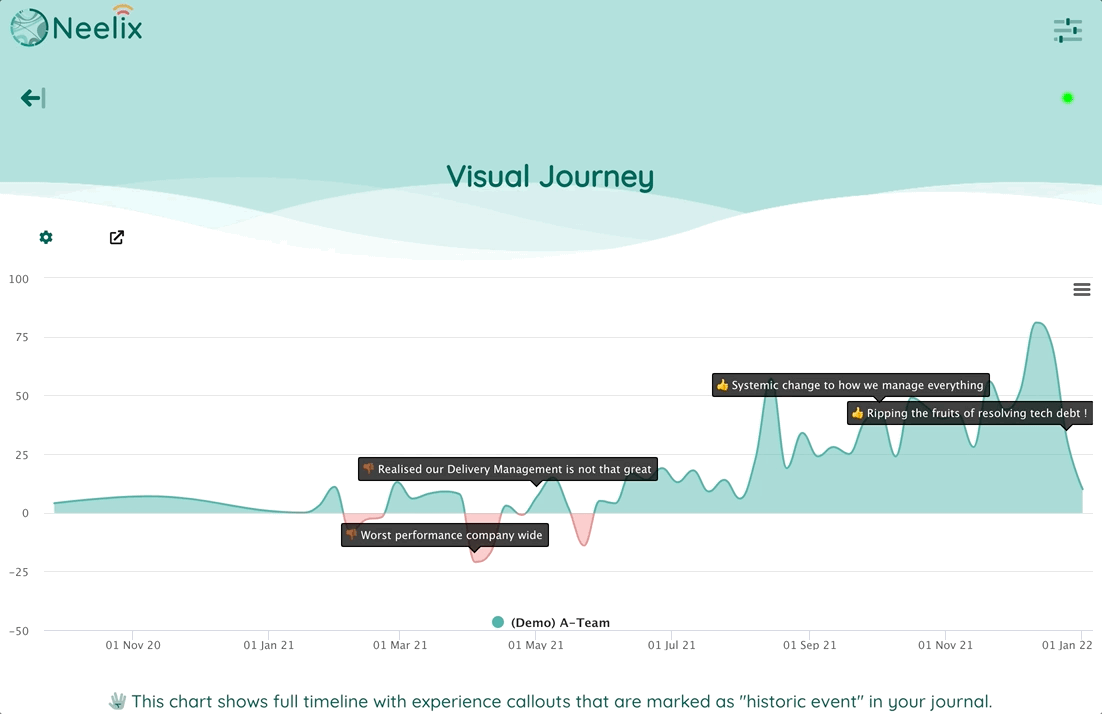 Reflective Enterprise Journey | Neelix Team Engagement