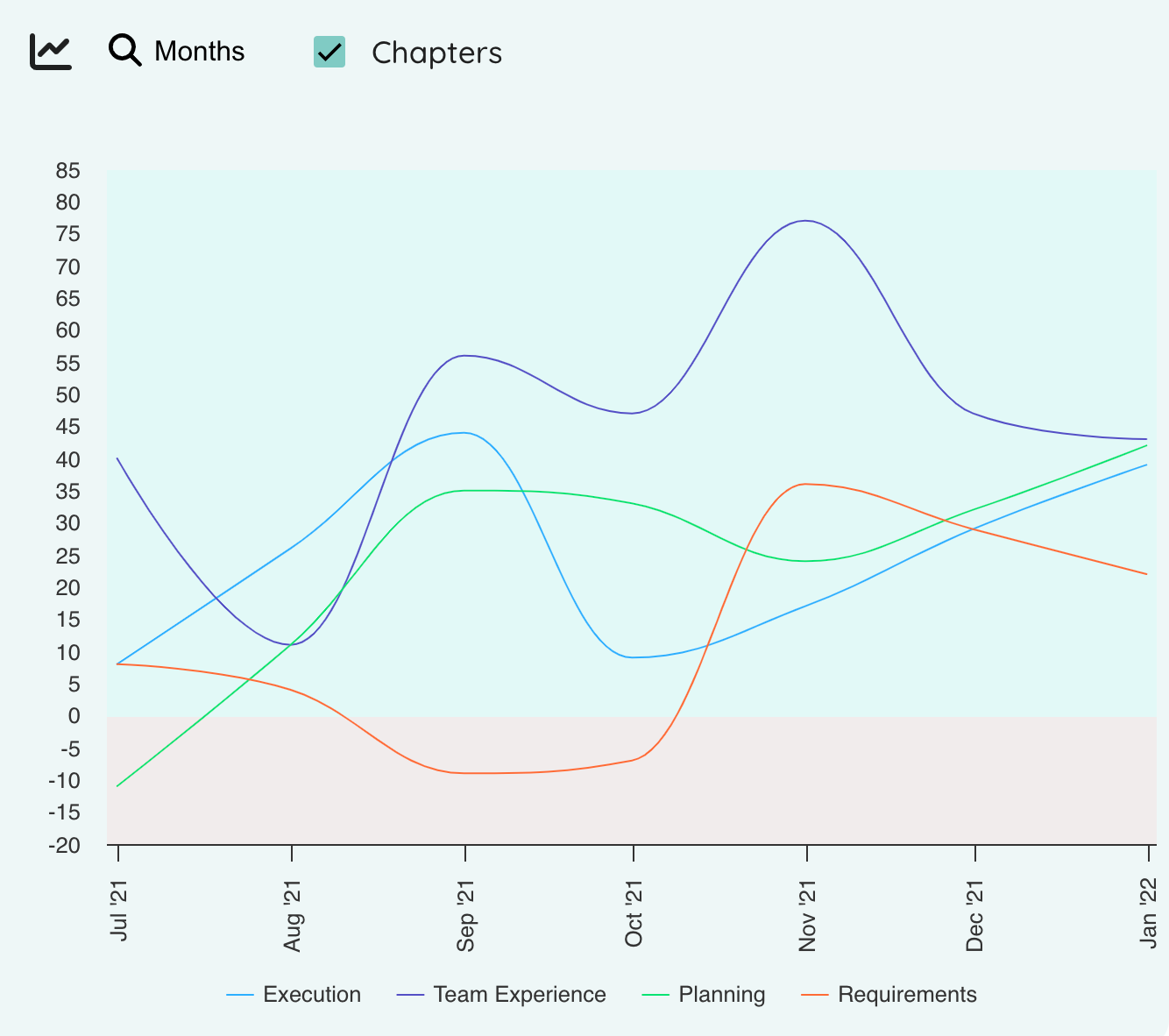 Storytelling for Organizations | Neelix Platform