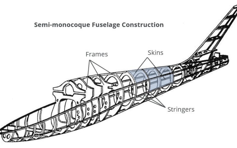 Aircraft Fuselage: Design, Structure, Types & Materials