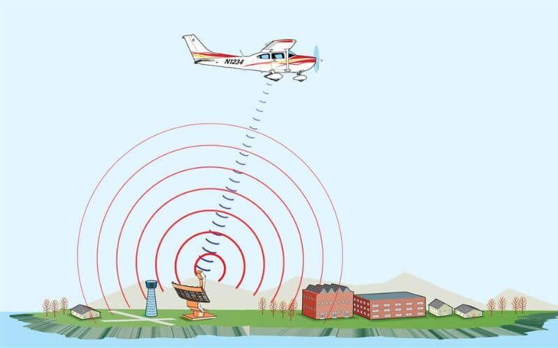 What is an Airplane Transponder? How It Works & Why It Matters
