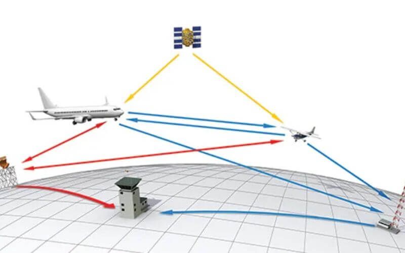 What is an Airplane Transponder? How It Works & Why It Matters