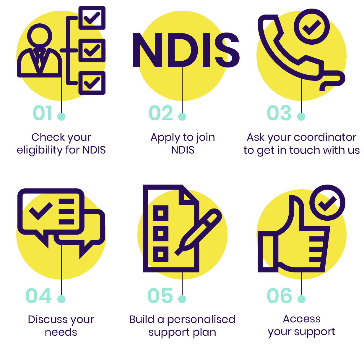 NT Respite Care Plus | A trusted NDIS service provider