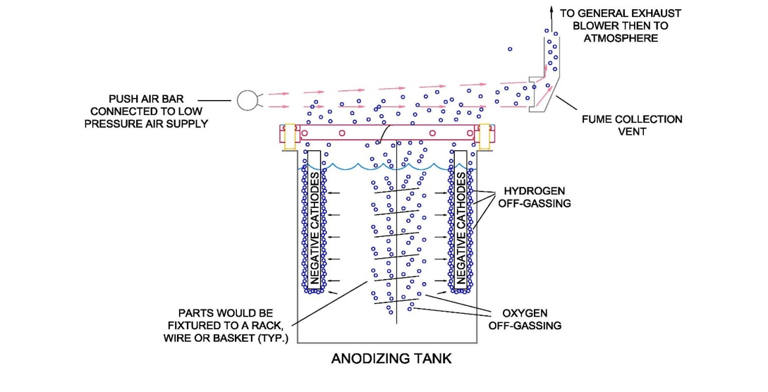 Regulatory Agencies and Permits