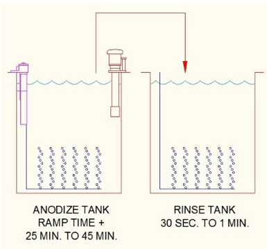 HOW TO ANODIZE TITANIUM