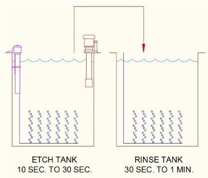 HOW TO ANODIZE TITANIUM