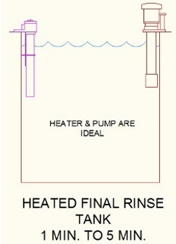 HOW TO ANODIZE TITANIUM