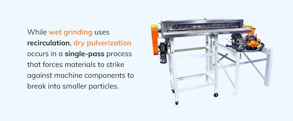 Dry vs. Wet Pulverization - Key Differences & Applications