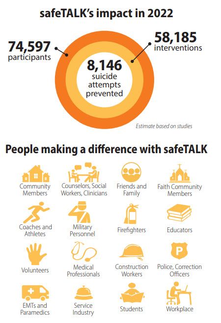 Heedway: safeTALK Training for Suicide Prevention