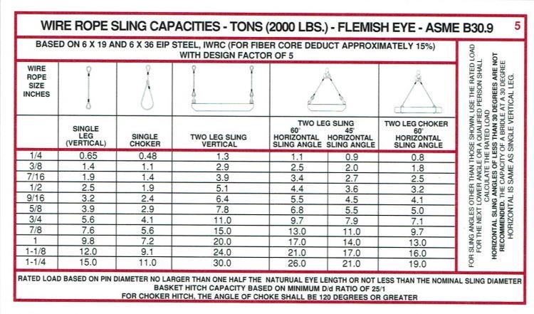 Wire Rope | Toledo, OH | WEST Equipment Co. Inc.