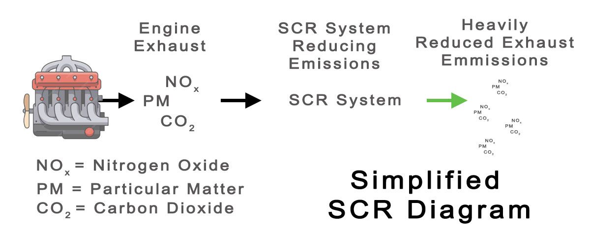 SCR And Marine Engine Room Ventilation