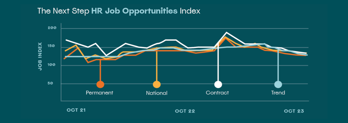 Human Resources Job Market Report