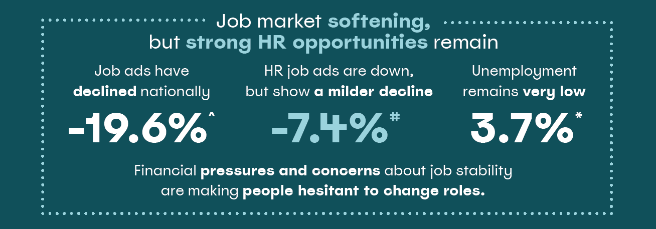 Human Resources Job Market Report