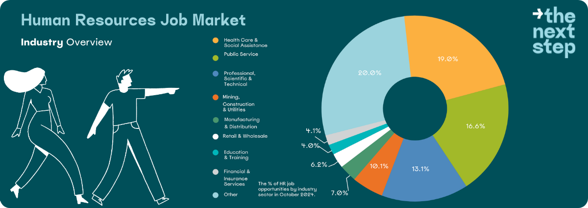 Human Resources Job Market Report