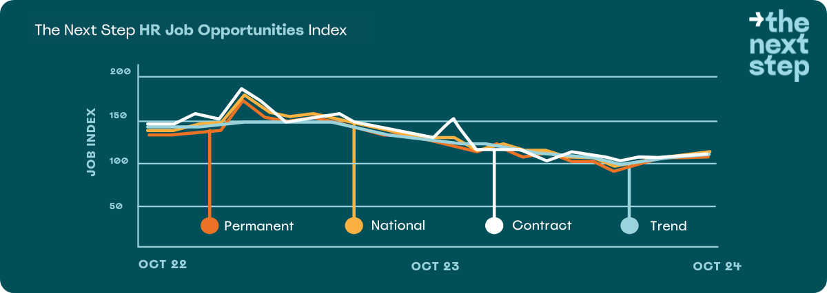 Human Resources Job Market Report