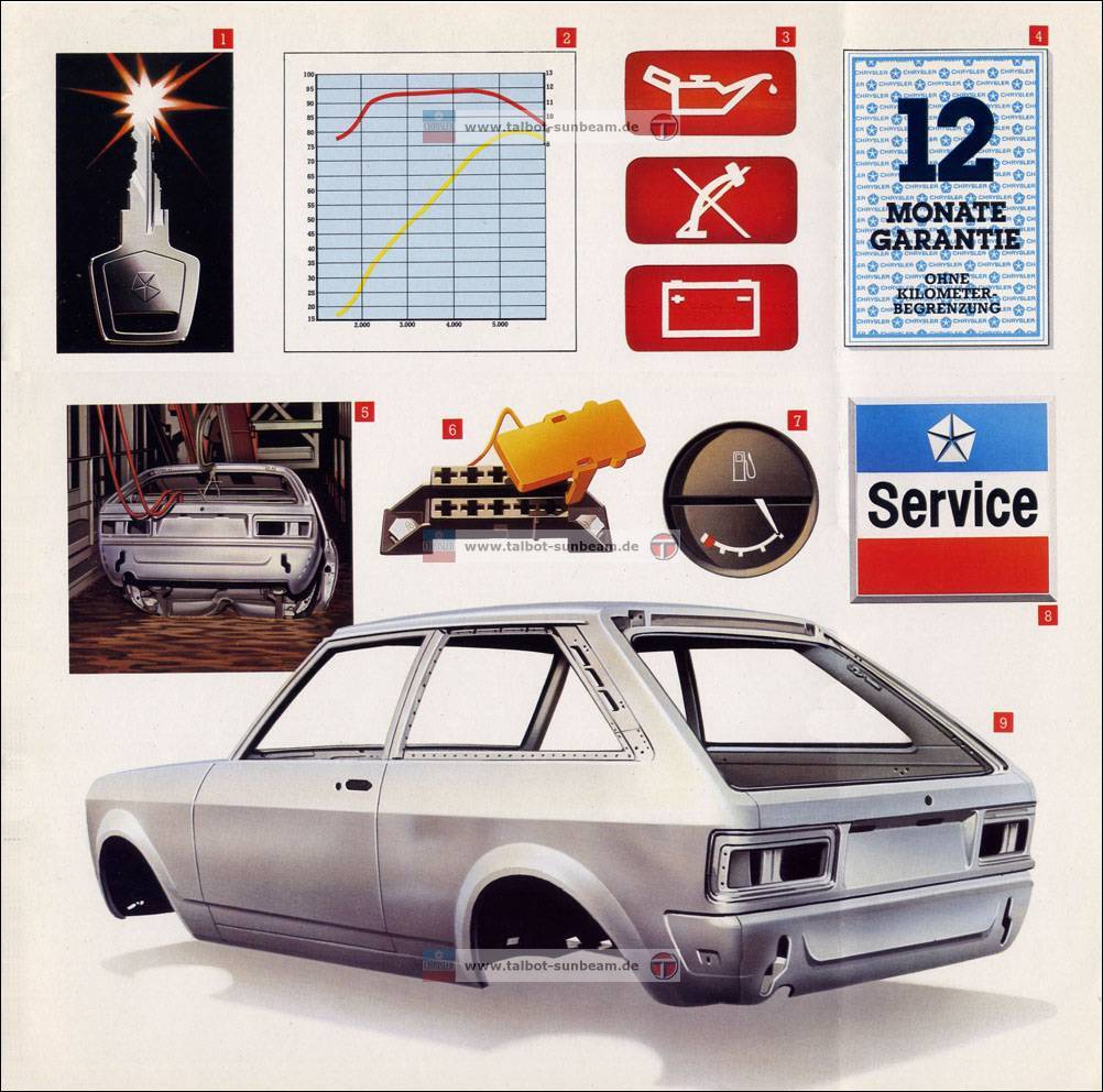 Simca Chrysler Talbot Sunbeam LS GL GLS TI Lotus