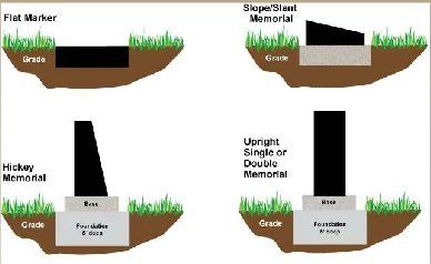 Our Services & Pricing | Forrest & Taylor Funeral Home