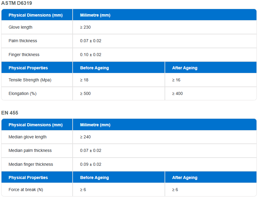 Glove Manufacturer Malaysia | PPE Manufacturing Sdn. Bhd.