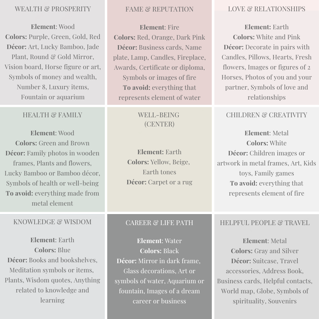 Feng Shui Consultations: Bagua Map