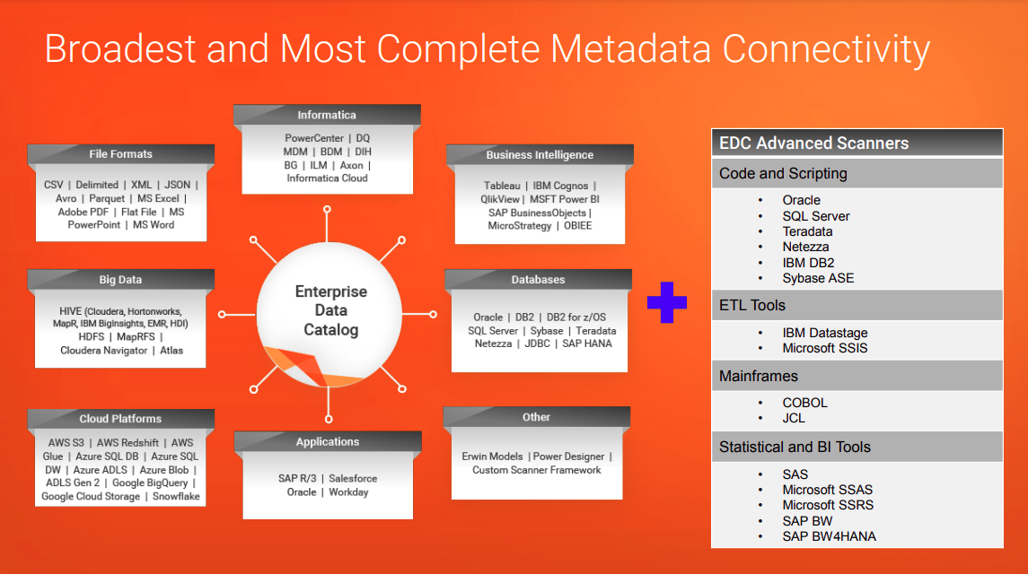 Informatica Enterprise Data Catalog Advanced Scanners