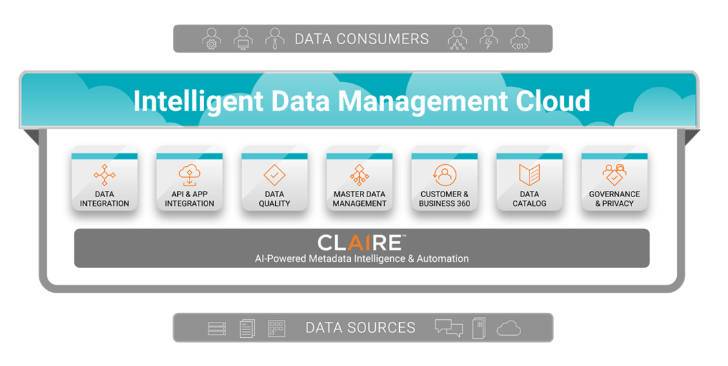 Artificial Intelligence in Data Management