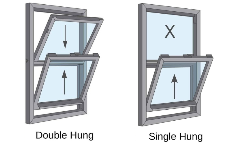Single Hung vs. Double Hung Windows: What’s the Real Difference (and ...