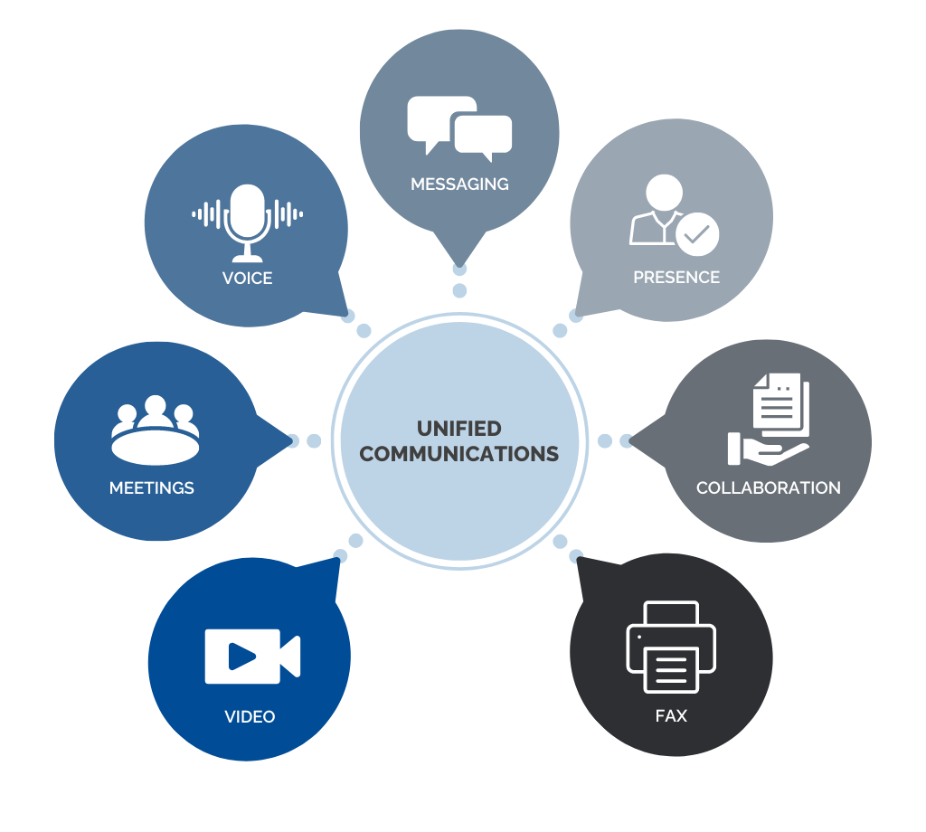 Unified Communications & Managed Voice | Eberly Systems