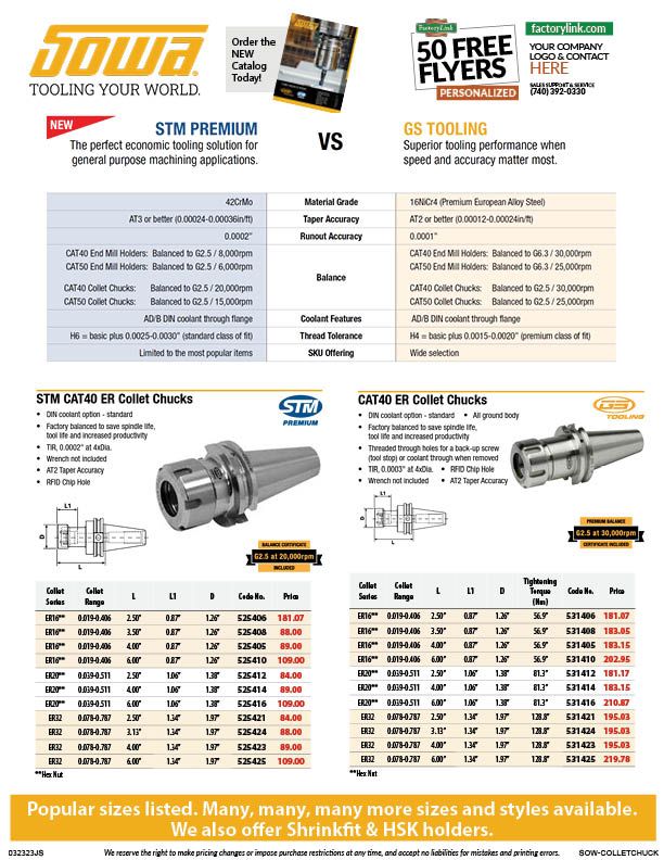 Quality Metalworking Solutions | Sowa | Factory Link