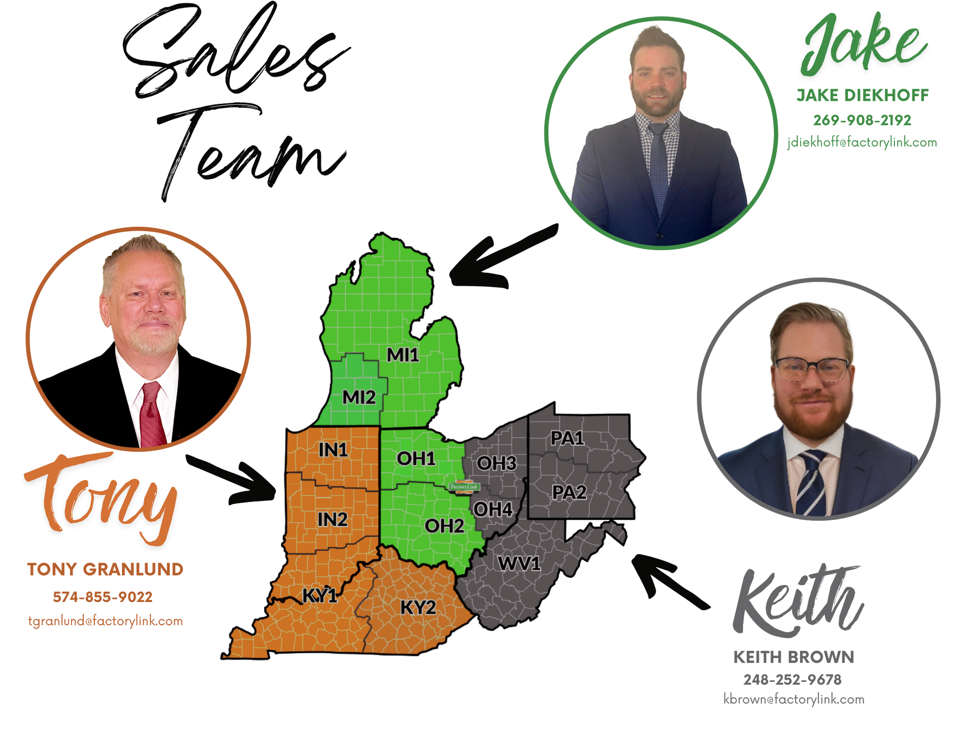 Technical Sales & Marketing Company | Factory Link