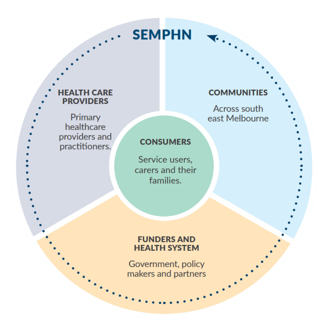 Developing our ‘Path to Impact’ Strategy