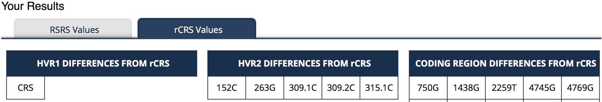 Demystifying DNA 3: mitochondrial DNA (mtDNA) tests